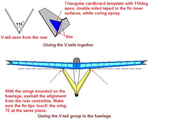 V-tail alignment - Team daddyHOBBY - Radio Control & Electronics